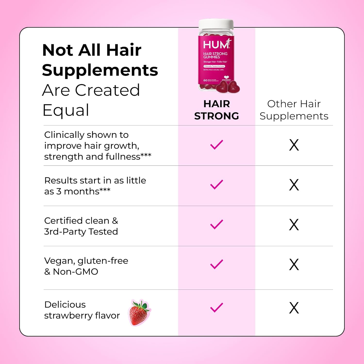Best Hair Vitamins For Men & Women That Show Results